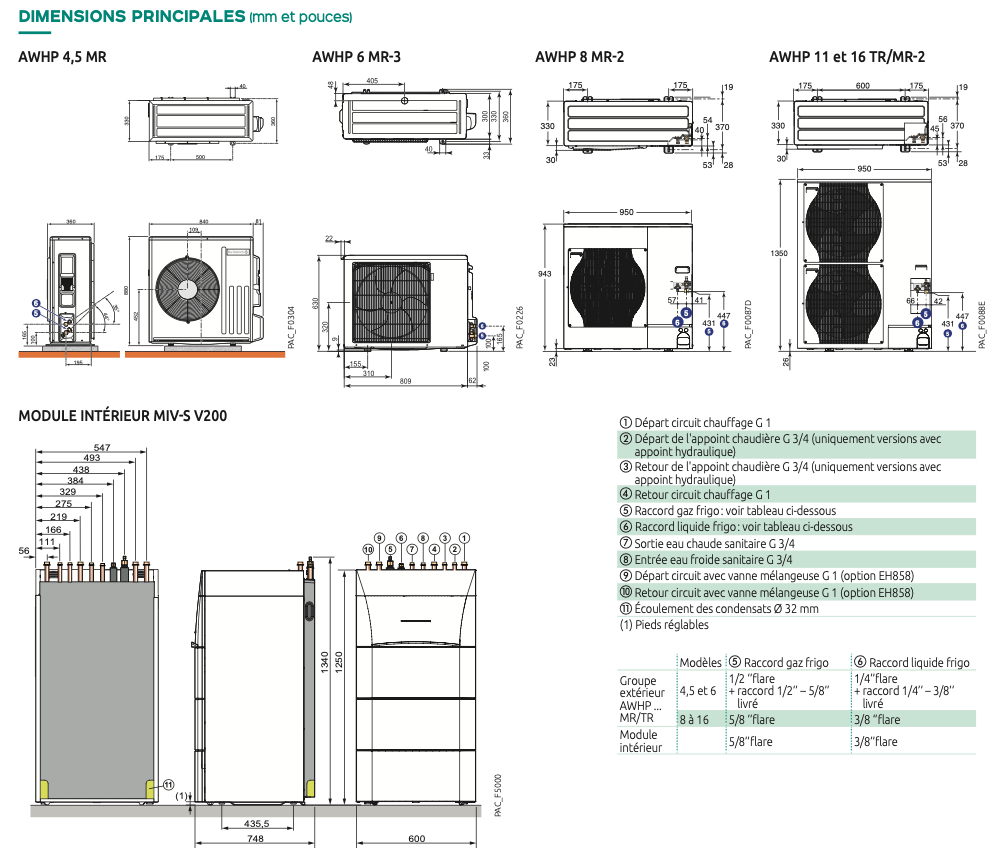 Pompe à chaleur air-eau De Dietrich Alezio S V200 : économique et écologique